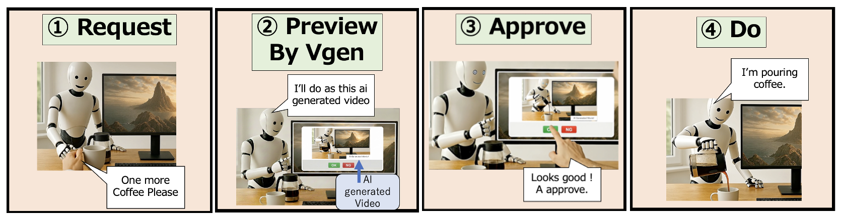 RePAD: Preview-and-Approve Robots
